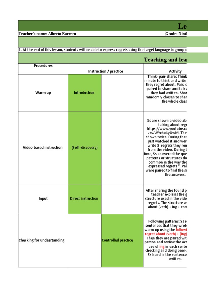 Lesson Plan Template: Learning Objective Teaching and Learning Process ...