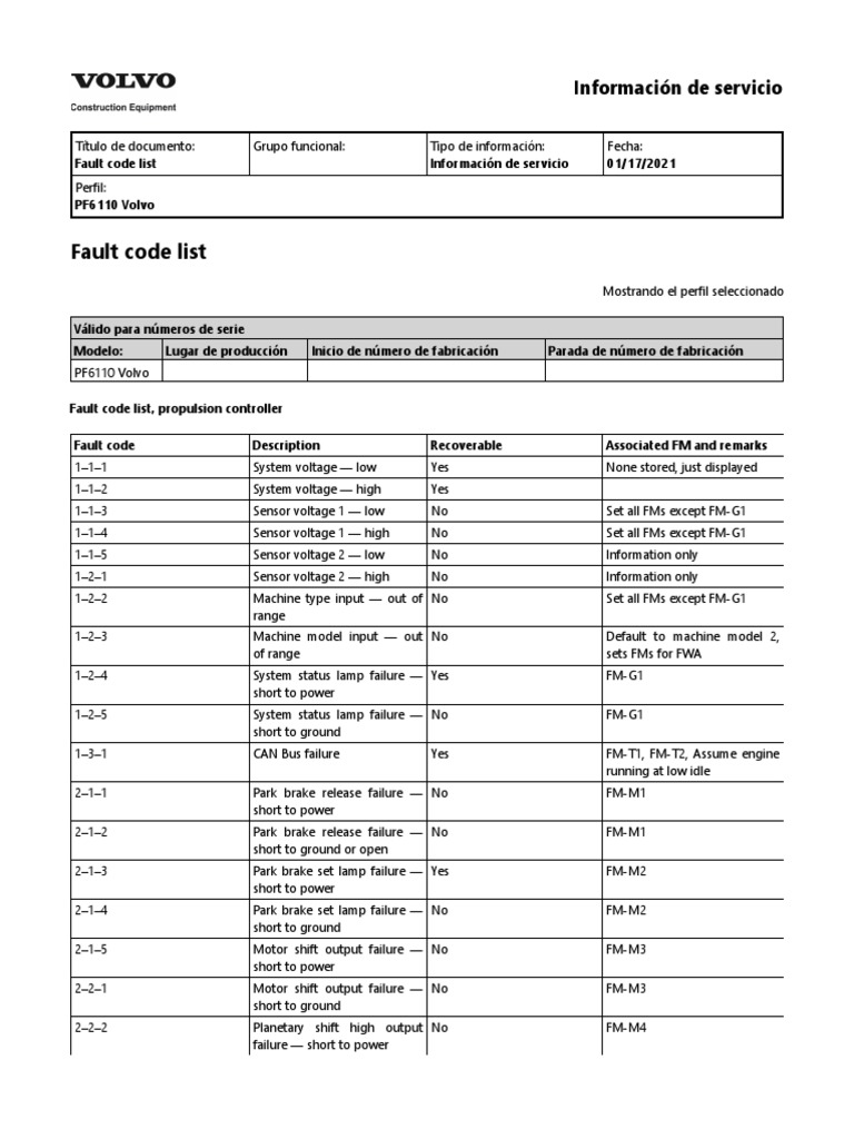 Cod de Falla Volvo PF6160 | PDF | Throttle | Sensor