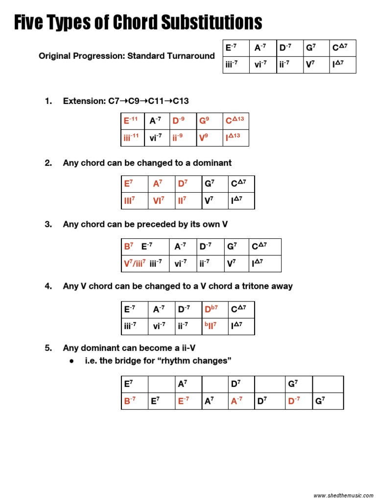 Five Types of Chord Substitutions: E D G C III II V I | PDF