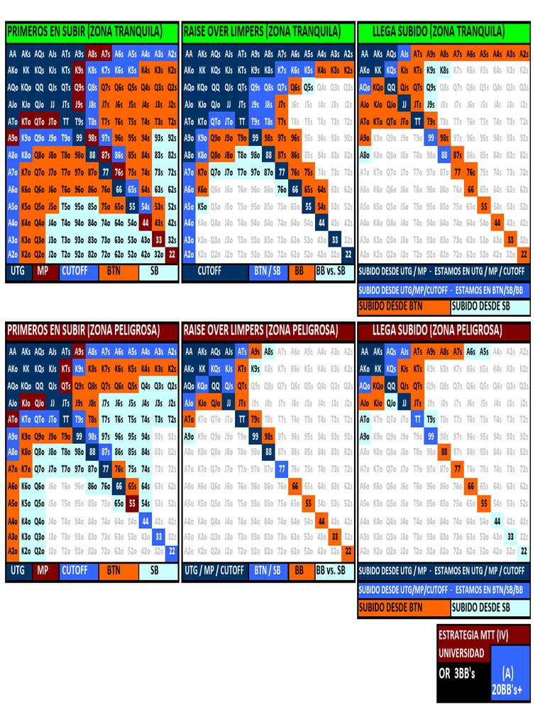 Tablas Preflop Postflop SPR MTT IV Universidad 0 | PDF