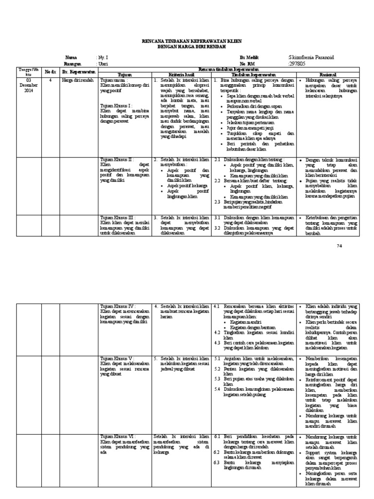 Rencana Tindakan Keperawatan Harga Diri Rendah | PDF
