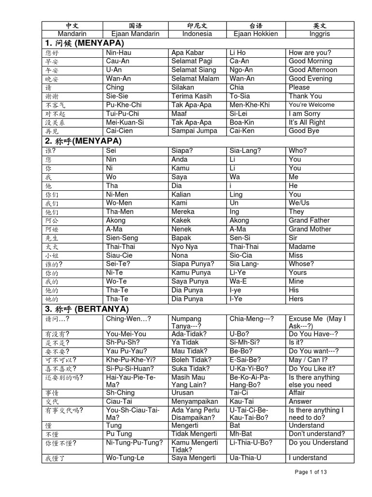 Microsoft Word - Mandarin Translation Bahasa | PDF