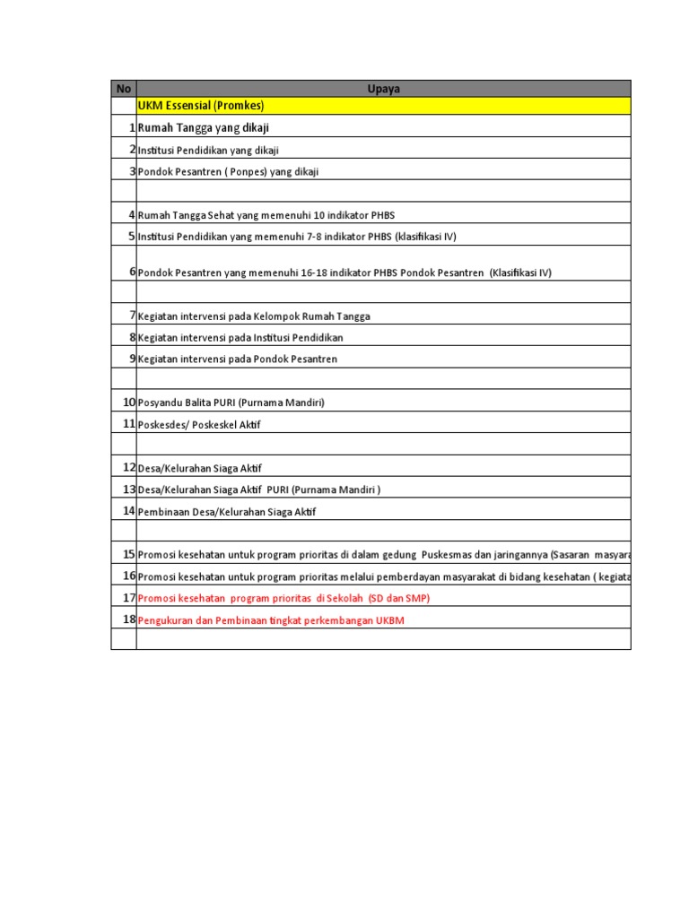 Ruk Promkes Th. 2021 Rev 5 | PDF