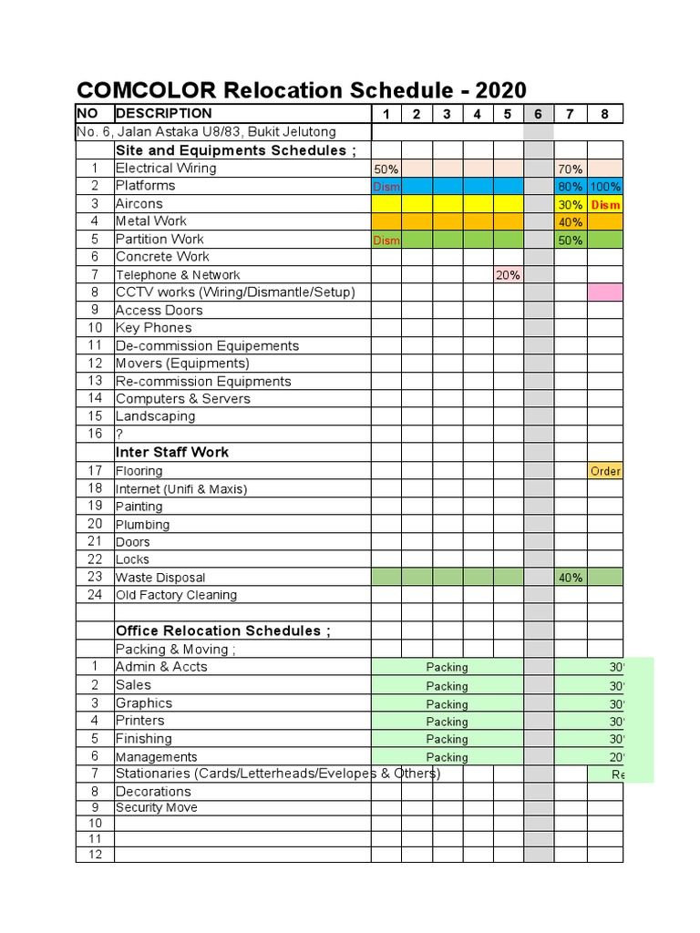 COMCOLOR Relocation Schedule - 2020: Site and Equipments Schedules ...