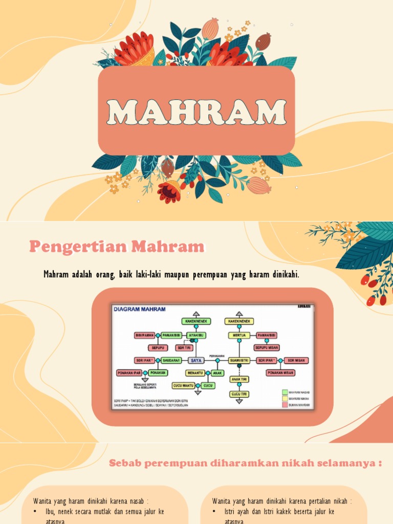 Pengertian dan Jenis Mahram dalam Islam | PDF
