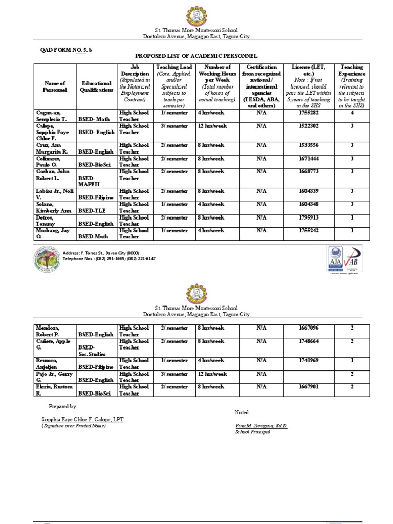 Proposed Academic Personnel List | PDF