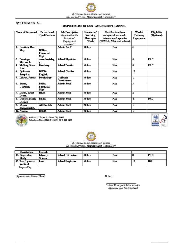 Version 3 QAD FORM 5.c SHS List Non Academic Personnel | PDF | Health ...