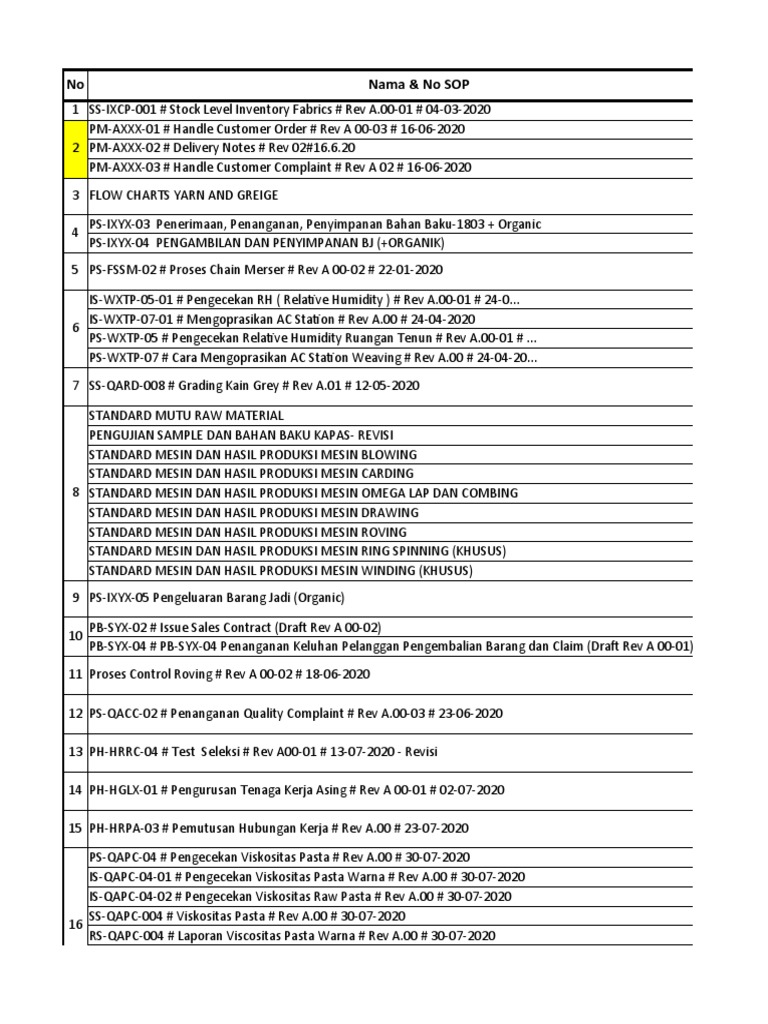 Rekap Outstanding SOP | PDF | Fibers | Textile Industry