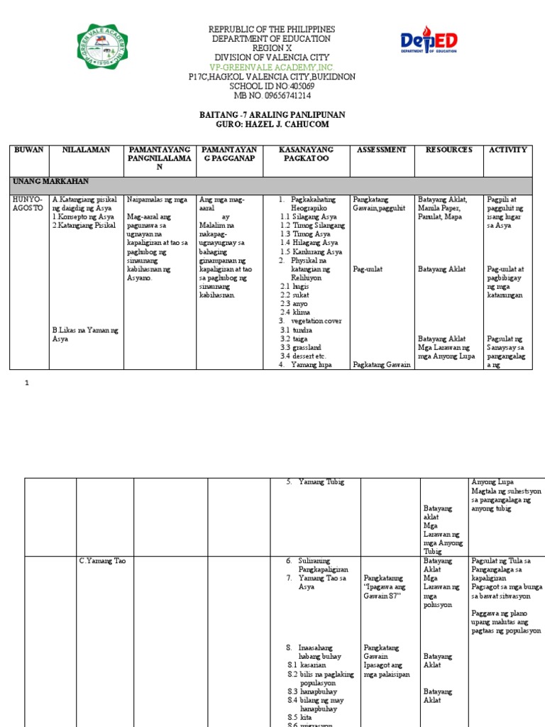 Curriculum Map Ap 7 | PDF