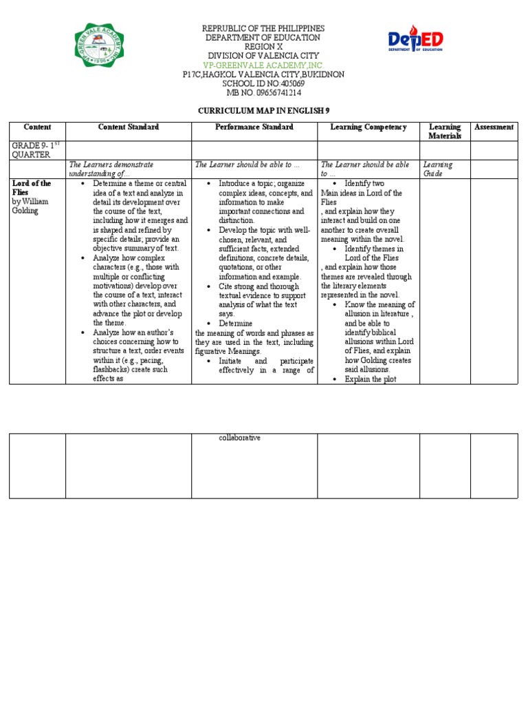 Curriculum Map in English 9 | PDF | Curriculum | Learning