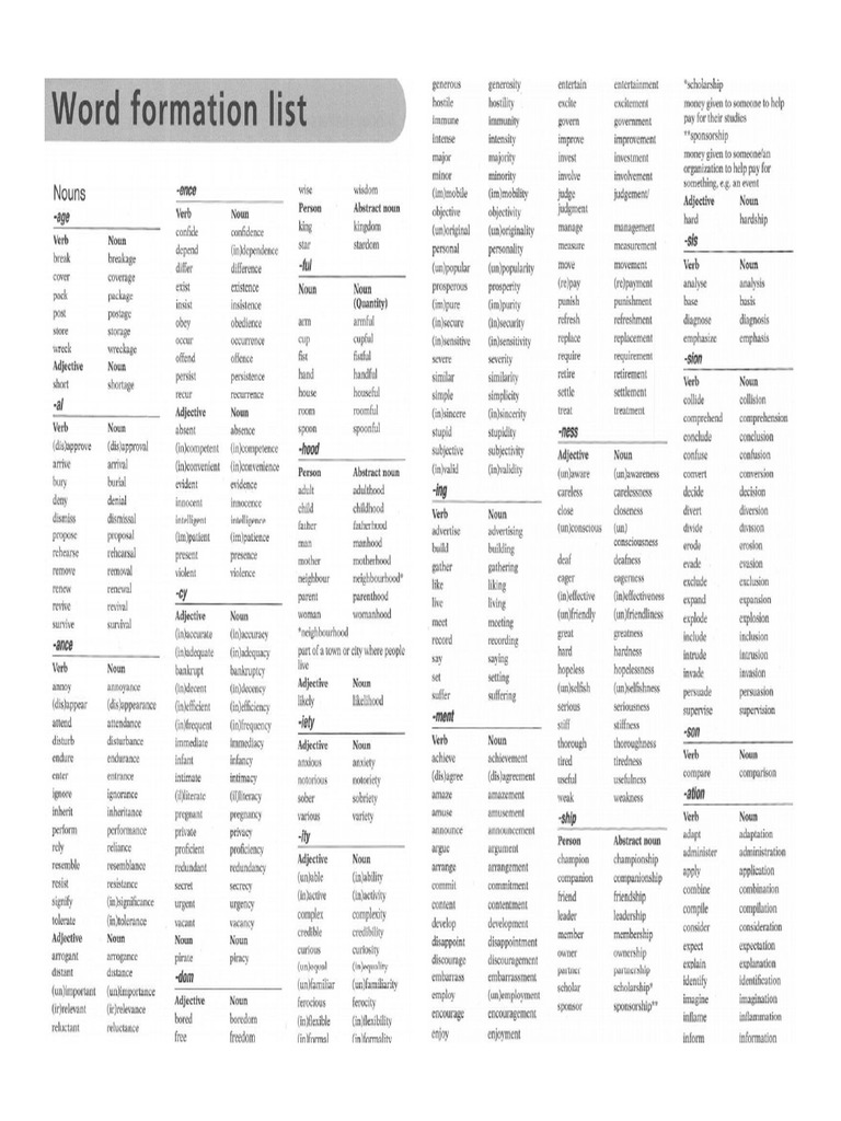 Cae Word Formation | PDF