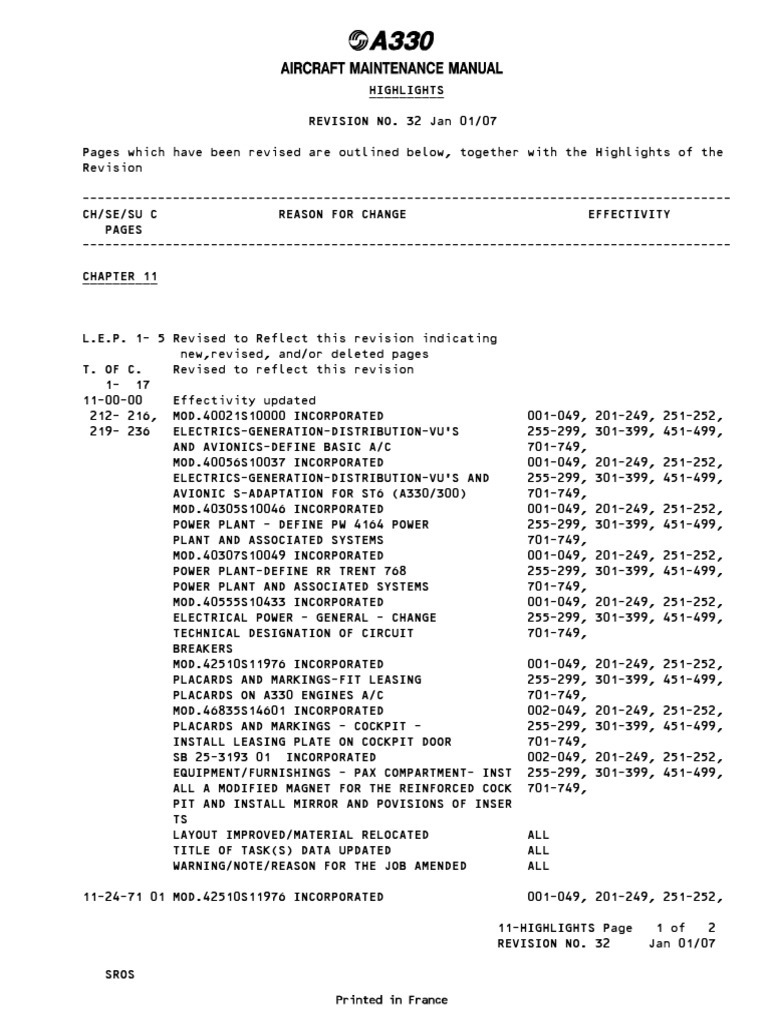 A320 AMM ch11 | PDF | Flap (Aeronautics) | Landing Gear