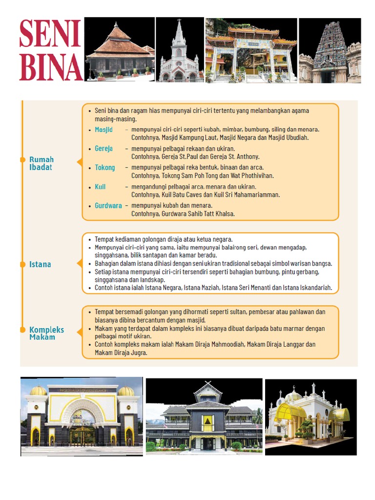 F5 Nota Seni Bina Vol 2