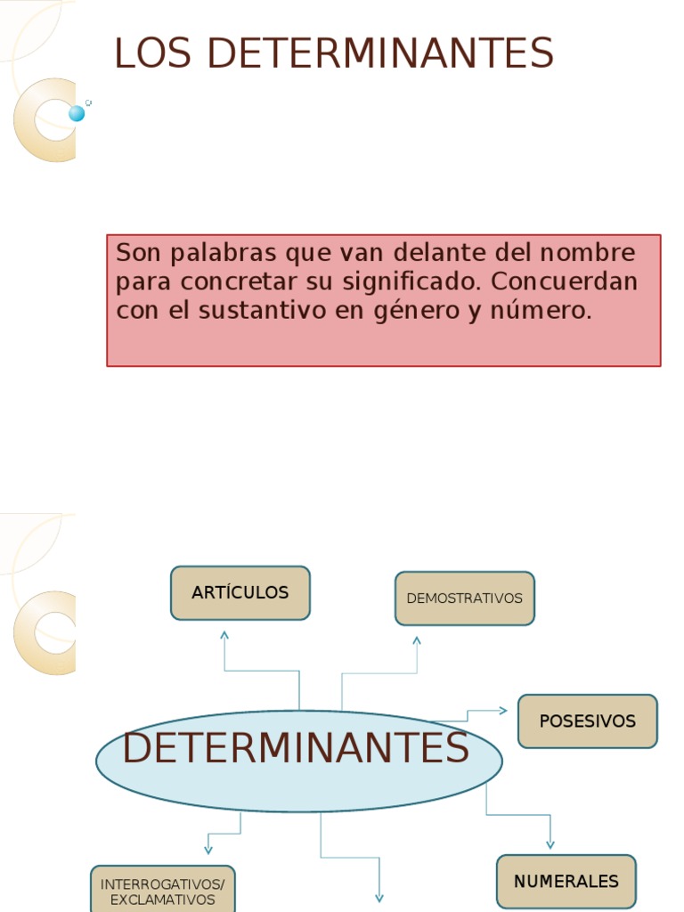 Tipos de Determinantes en Español | PDF | Artes del Lenguaje y Comunicación