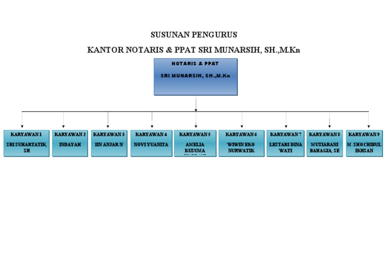 Susunan Pengurus | PDF | Olahraga & Rekreasi | Agama & Spiritualitas