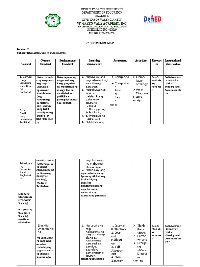 Curriculum Map-Esp 9 | PDF