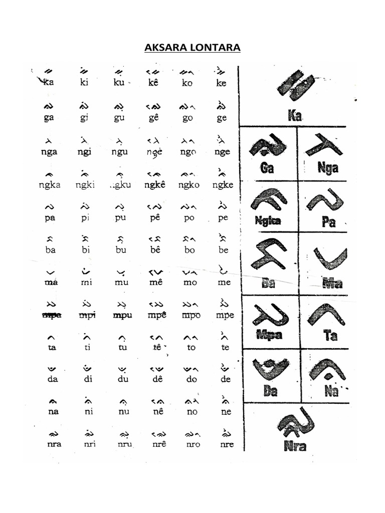 Aksara Lontara | PDF