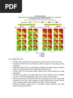 Carta Prediksi Risiko PTM Update Tanpa Pemeriksaan Laboratorium | PDF