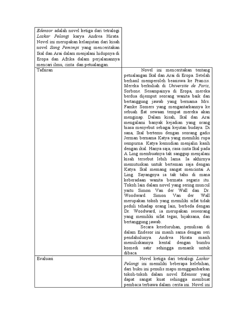 Edensor Adalah Novel Ketiga Dari Tetralogi Laskar Pelangi Karya Andrea ...