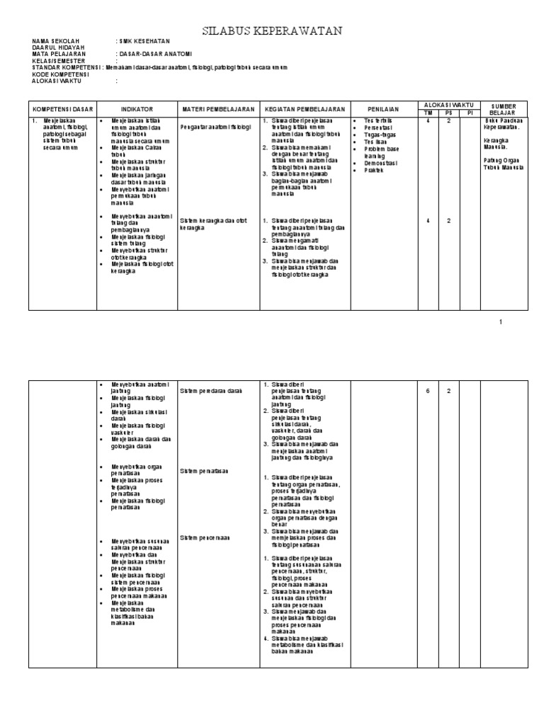 Silabus SMK Keperawatan | PDF