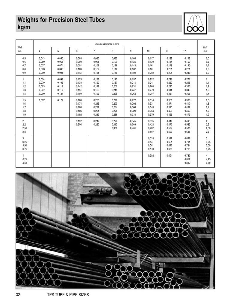 Weights For Precision Steel Tubes KG/M: 32 Tps Tube & Pipe Sizes | PDF ...
