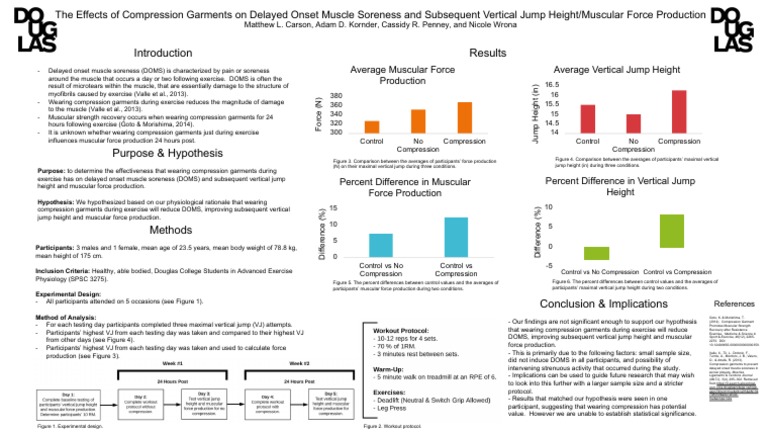SPSC 3275 - Group 4b - Poster | PDF | Muscle