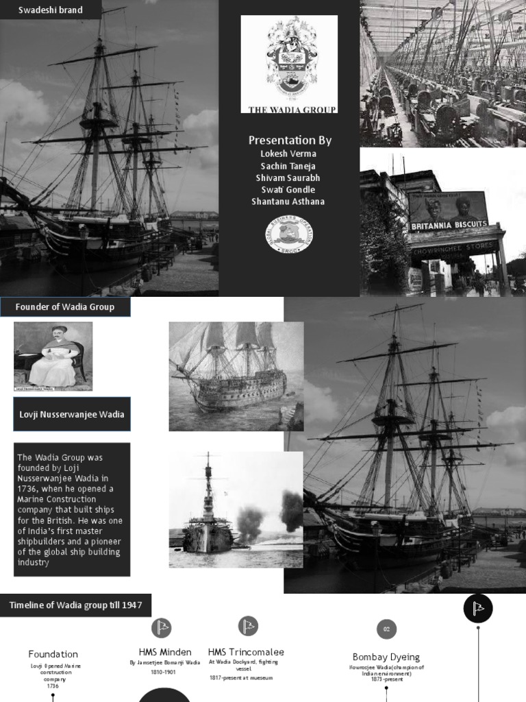 Group - 06 - Wadia Group - Presentation | PDF | Cotton Mill | Cotton