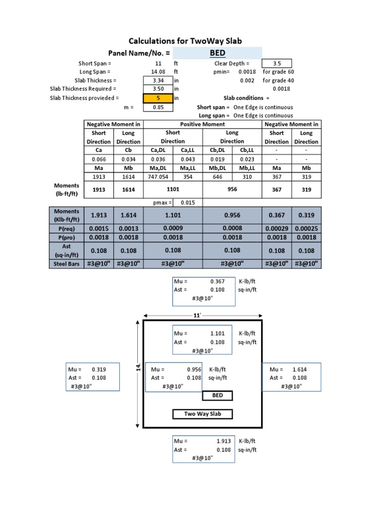 Excel Sheet of Slab Design by Coefficient Method | PDF | Building ...