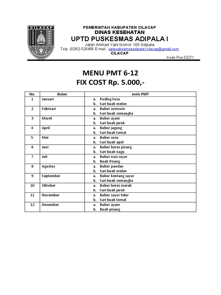 Menu PMT Baduta | PDF
