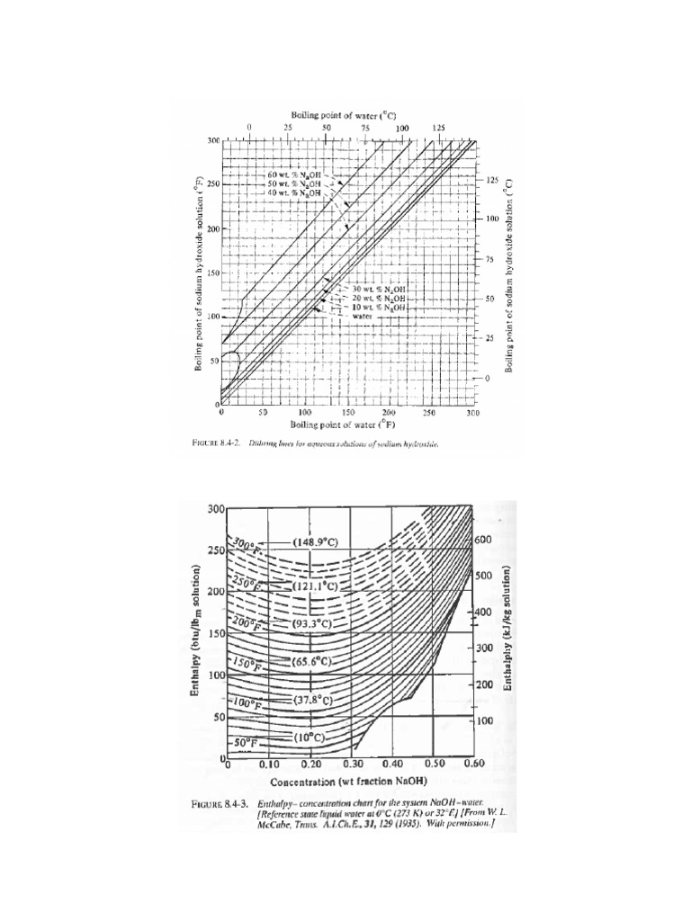 Exam Packet - Final Autumn 2020 | PDF