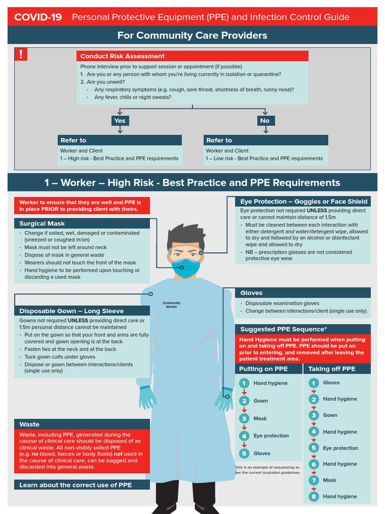 COVID-19 For Community Care Providers: Personal Protective Equipment ...