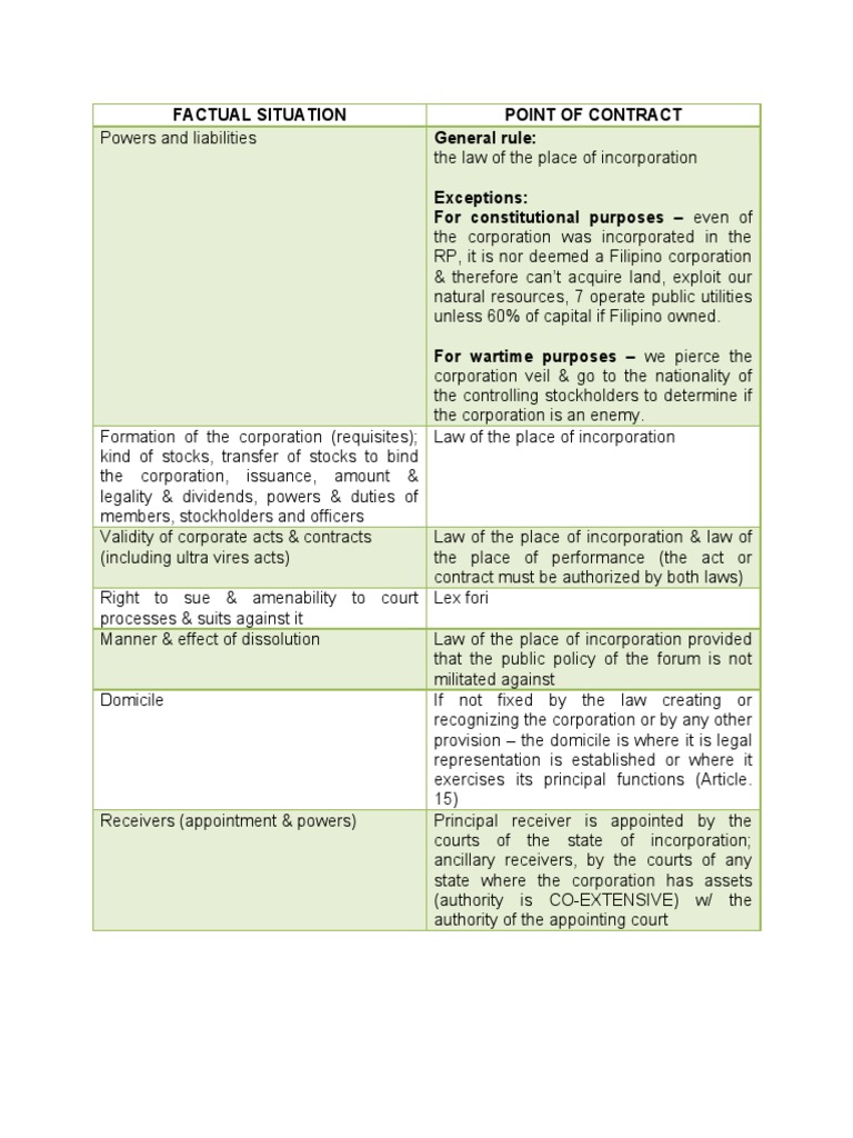 Factual Situation Point of Contract General Rule | PDF | Corporations ...