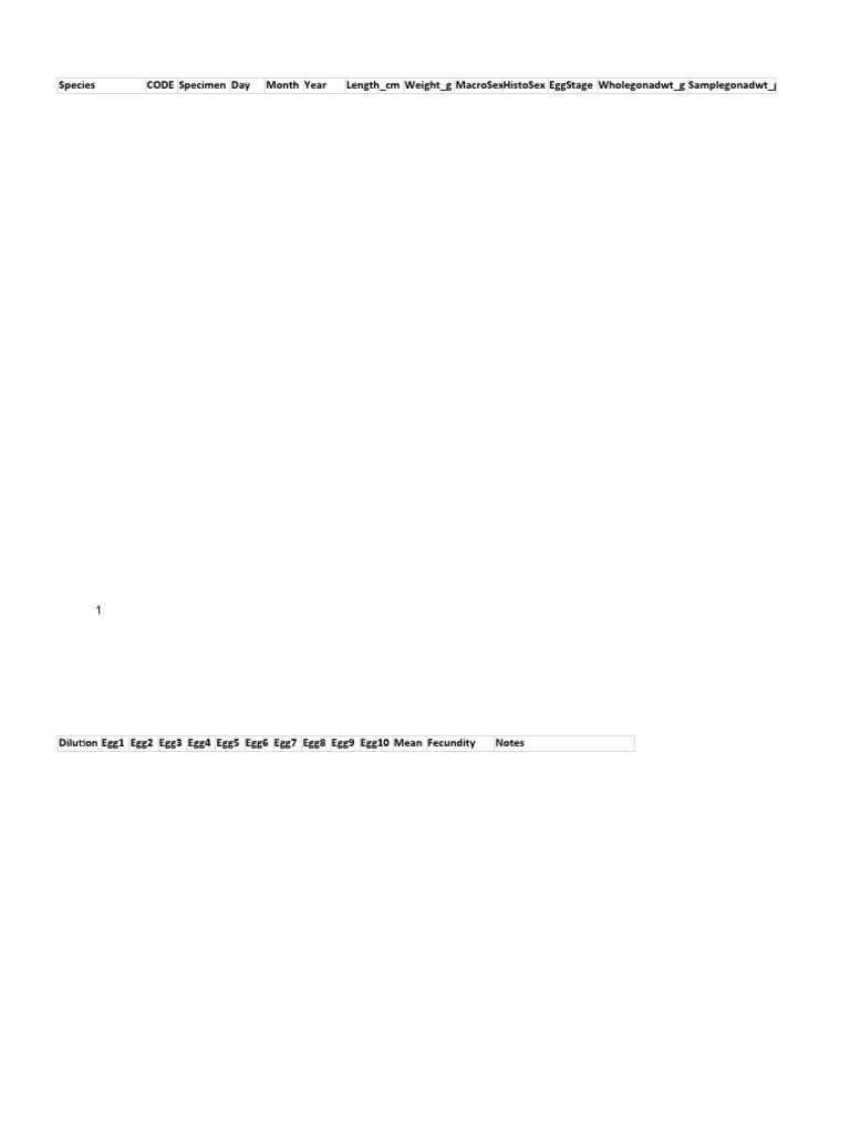 SOP Data Template | PDF | Statistical Hypothesis Testing | Statistical ...