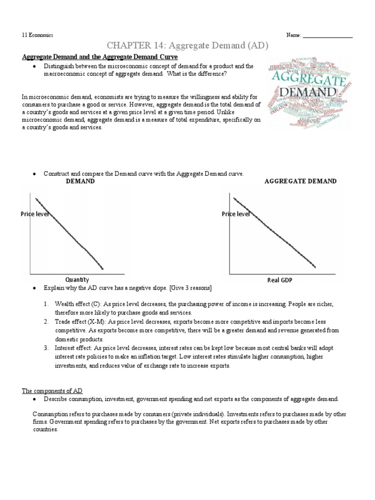 Understanding the Components and Determinants of the Aggregate Demand ...