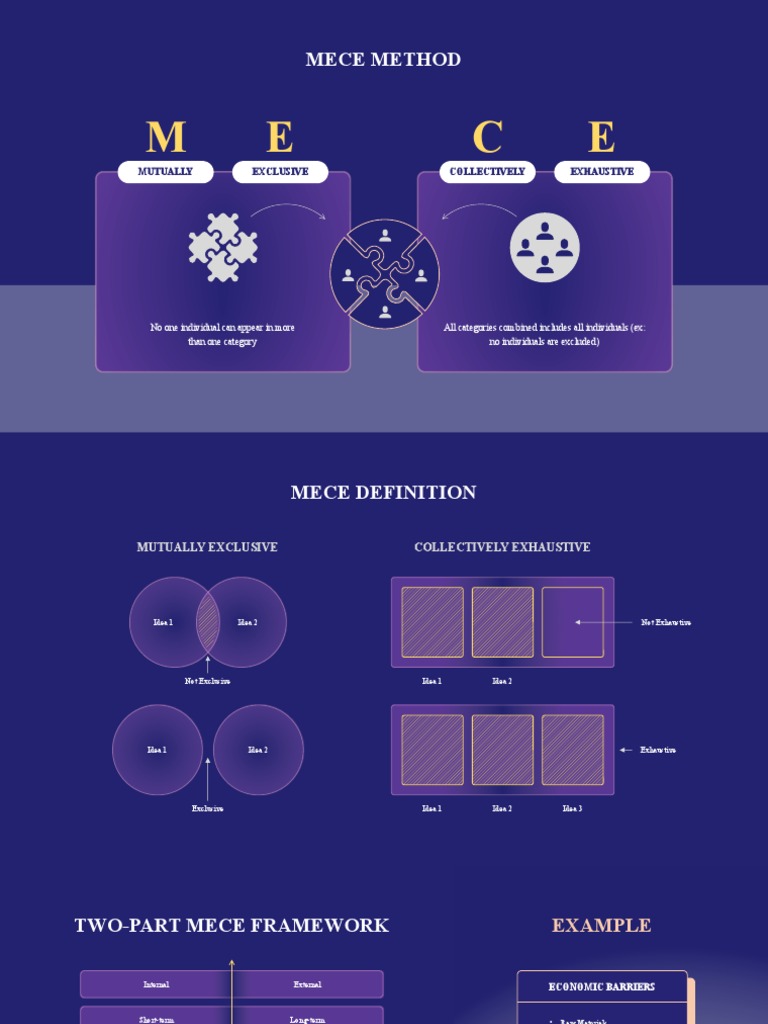 You Exec - MECE Principle Free | PDF | Microeconomics | Marketing