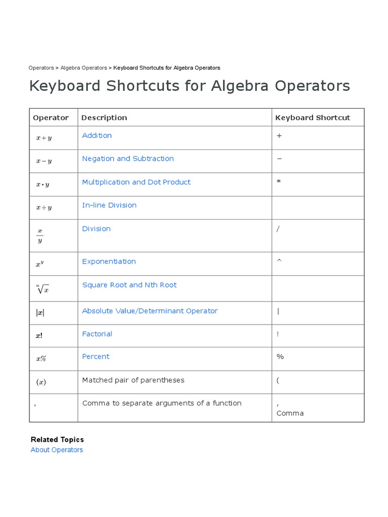 Keyboard shortcuts for algebra, boolean, calculus, engineering and ...