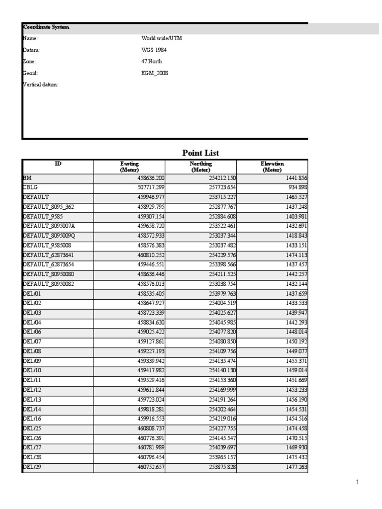 Point List UTM | PDF | Scientific Observation | Graphic Design