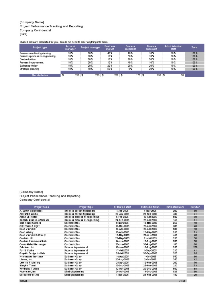 Project Performance Tracking and Reporting1 | PDF | Economies | Business