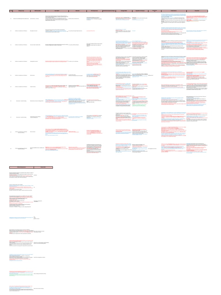 API 571 Summary | PDF | Corrosion | Water