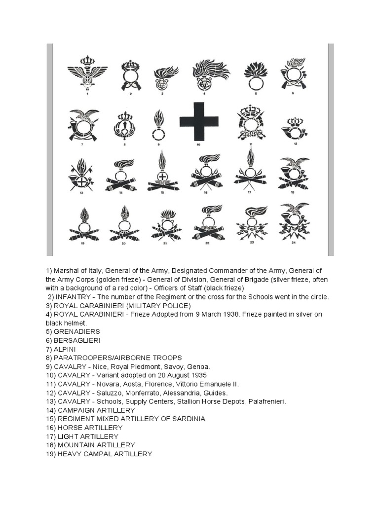 Italian Badges and Helmet Stencils + (Rsi Ones) | PDF | Division ...