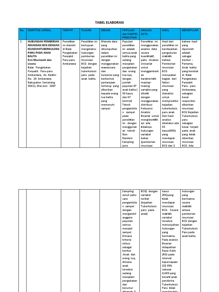 Tabel Elaborasi | PDF