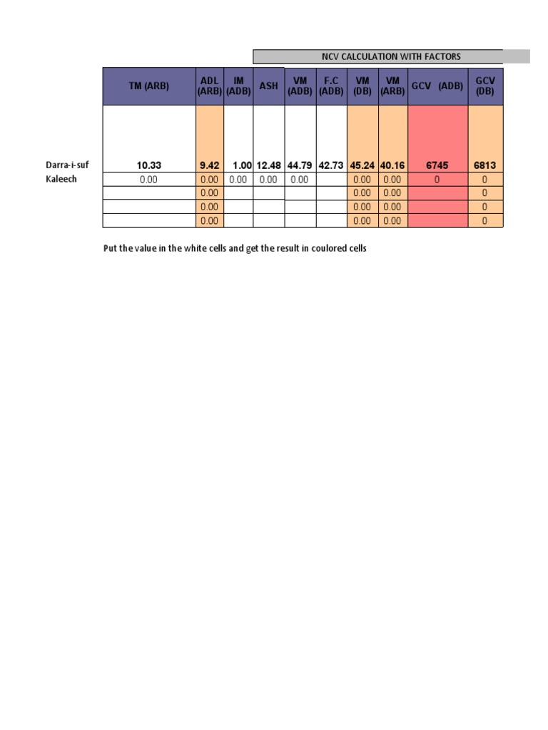 NCV Calculation With Factors: TM (Arb) ASH GCV (Adb) ADL (ARB) IM (ADB ...