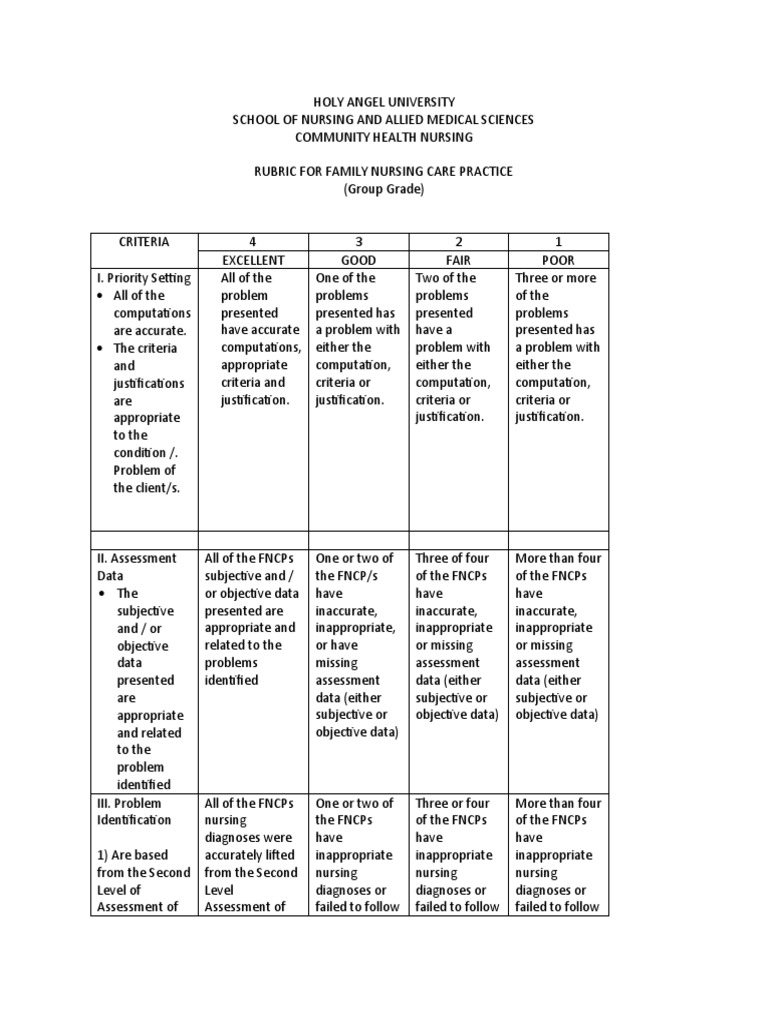 FNCP Prioritization Rubric Guide | PDF | Nursing | Health Care