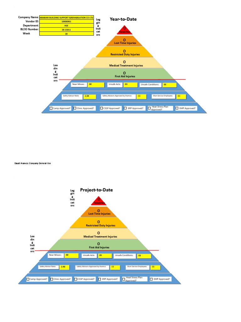 Contractor HSE Pyramid WEEK-39 | PDF | Business