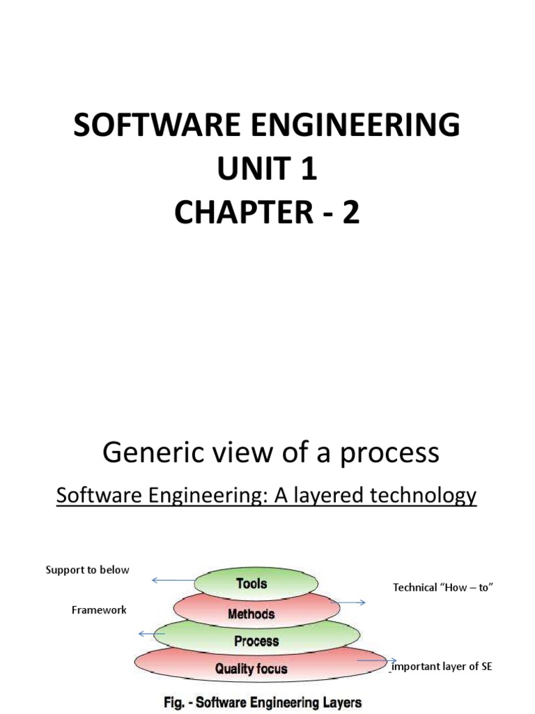 SE Unit1 CH2 Modified | PDF | Computing | Systems Engineering