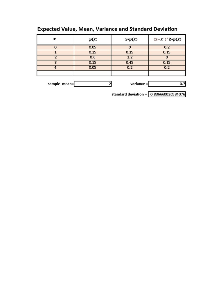 Finding Mean And Variance Of Pmf Using Excel Pdf
