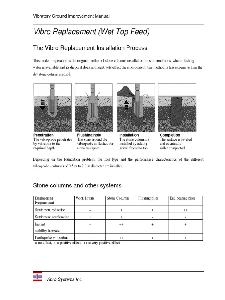 Vibratory Ground Improvement Manual. Resumo | PDF | Deep Foundation | Soil