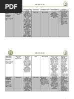 Acute Ischemic Stroke Concept Map | PDF | Atheroma | Atherosclerosis