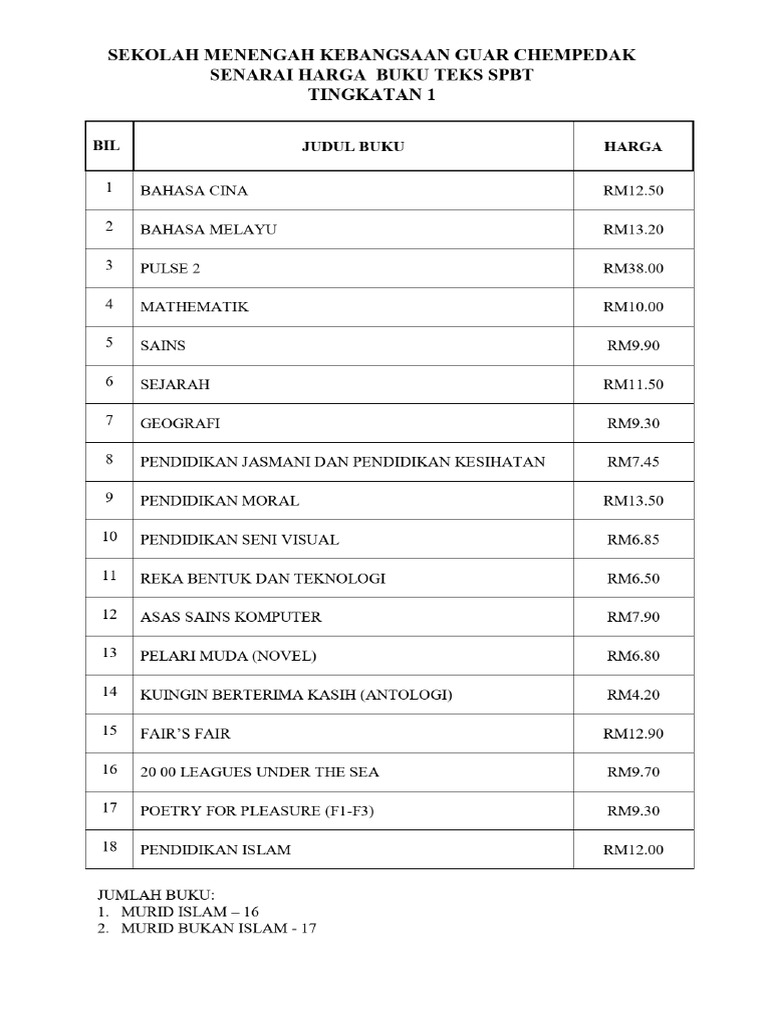 Senarai Harga Buku | PDF