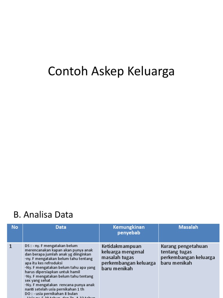 Contoh Askep Keluarga Analisa Data Dan Perencanaan | PDF